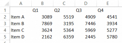 Excel AutoFormat - A One Click Data Formatting Trick