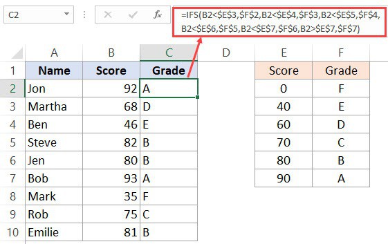 Test Multiple Conditions Using Excel IFS Function