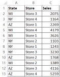 How to Sort Data in Excel using VBA (Range/Columns)