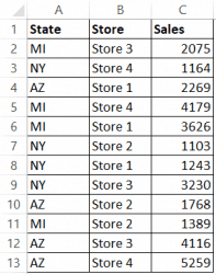 How to Sort Data in Excel using VBA (Range/Columns)