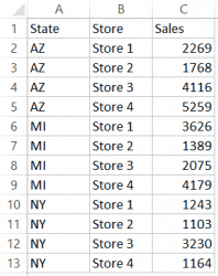 How to Sort Data in Excel using VBA (Range/Columns)