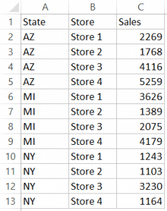 How to Sort Data in Excel using VBA (Range/Columns)