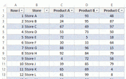 7 Quick & Easy Ways to Number Rows in Excel