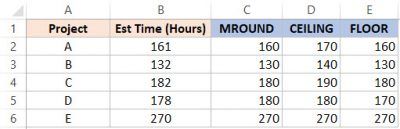 How to Round to the Nearest Integer or Multiple of 0.5 / 5 / 10 in Excel