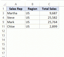 3 Quick Ways to Select Visible Cells in Excel