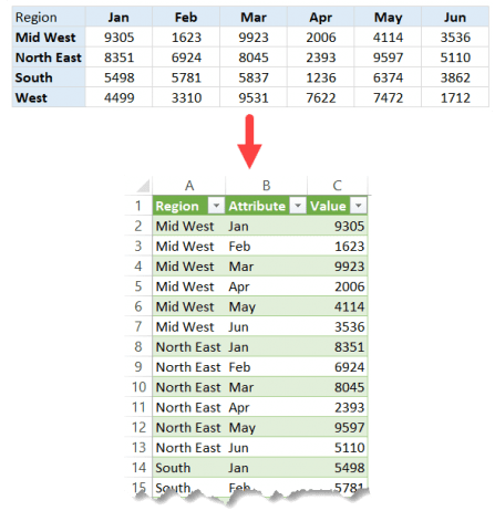 How to Unpivot Data in Excel using Power Query (aka Get & Transform)