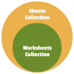 Working with Worksheets using Excel VBA (Explained with Examples)
