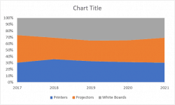 How to Create an Area Chart in Excel (explained with Examples)