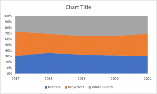 How to Create an Area Chart in Excel (explained with Examples)