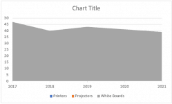 How to Create an Area Chart in Excel (explained with Examples)