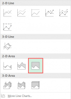 How to Create an Area Chart in Excel (explained with Examples)