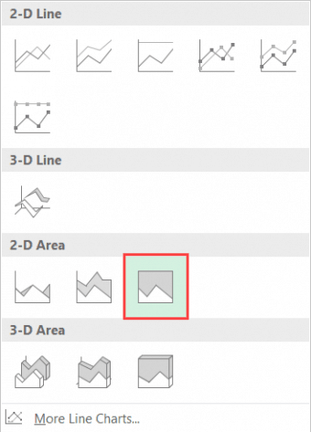 How to Create an Area Chart in Excel (explained with Examples)