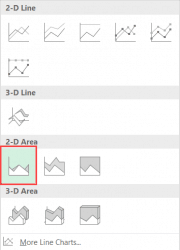 How to Create an Area Chart in Excel (explained with Examples)