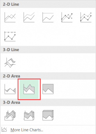 How to Create an Area Chart in Excel (explained with Examples)