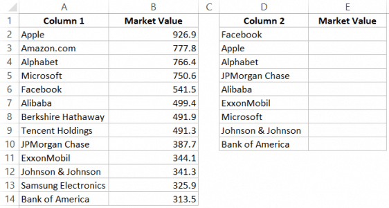 How to Compare Two Columns in Excel (for matches & differences)