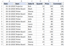 Excel VBA Autofilter: A Complete Guide with Examples