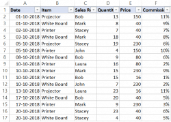 Excel VBA Autofilter: A Complete Guide with Examples