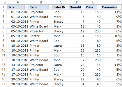 Excel VBA Autofilter: A Complete Guide with Examples