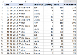 Excel VBA Autofilter: A Complete Guide with Examples