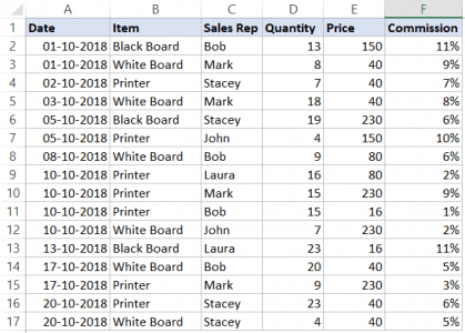 Excel VBA Autofilter: A Complete Guide with Examples