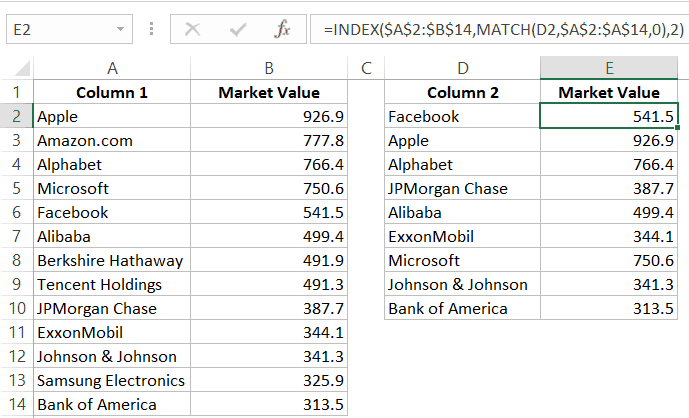 How To Compare Two Columns In Excel for Matches Differences 