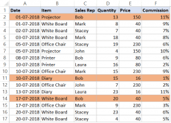 Highlight Rows Based on a Cell Value in Excel (Conditional Formatting)