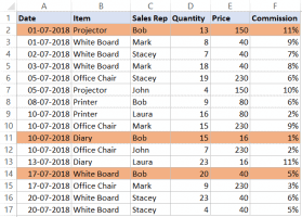 Highlight Rows Based on a Cell Value in Excel (Conditional Formatting)