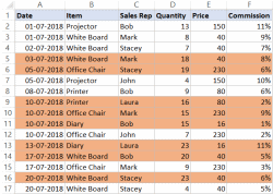Highlight Rows Based on a Cell Value in Excel (Conditional Formatting)