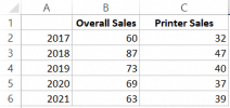 How to Create an Area Chart in Excel (explained with Examples)
