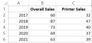 How to Create an Area Chart in Excel (explained with Examples)