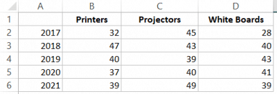 How to Create an Area Chart in Excel (explained with Examples)
