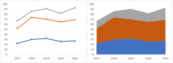 How to Create an Area Chart in Excel (explained with Examples)