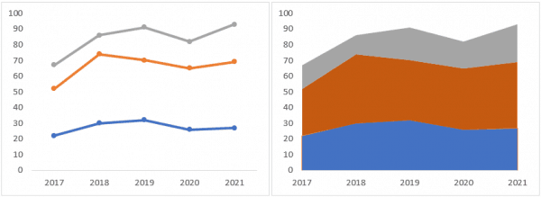 How to Create an Area Chart in Excel (explained with Examples)