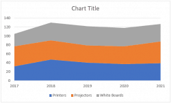 How to Create an Area Chart in Excel (explained with Examples)