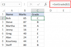 Excel VBA Select Case Statement - Explained with Examples