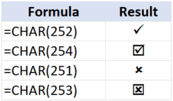 How to Insert a Check Mark (Tick ) Symbol in Excel [Quick Guide]