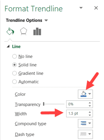 How to Add a TrendLine in Excel Charts (Step-by-Step Guide)