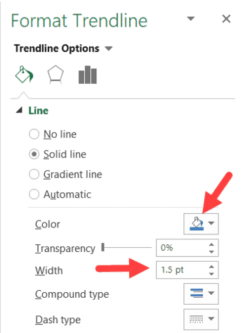 How to Add a TrendLine in Excel Charts (Step-by-Step Guide)