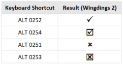 How to Insert a Check Mark (Tick ) Symbol in Excel [Quick Guide]