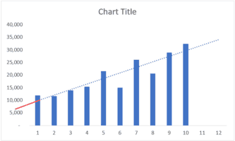 How to Add a TrendLine in Excel Charts (Step-by-Step Guide) - Trump Excel