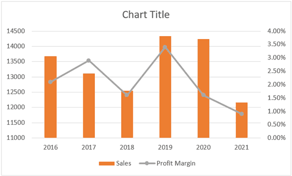 How To Add A Secondary Axis In Excel Charts Easy Guide Trump Excel