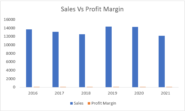 How To Add A Secondary Axis In Excel Charts Easy Guide Trump Excel