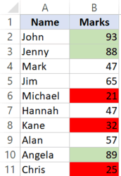How to Sort By Color in Excel (in less than 10 seconds)