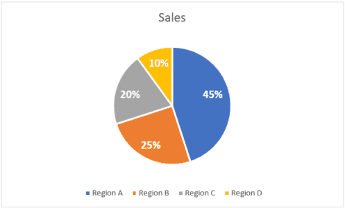 How to Make a PIE Chart in Excel (Easy Step-by-Step Guide)