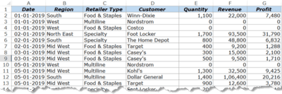 Hide Zero Values in Excel | Make Cells Blank If the Value is 0