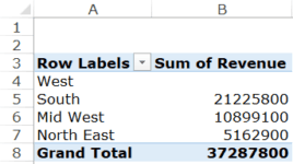 Hide Zero Values in Excel | Make Cells Blank If the Value is 0