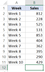 How to Sum a Column in Excel (5 Really Easy Ways)