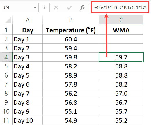 Calculating Moving Average In Excel Simple Weighted Exponential 