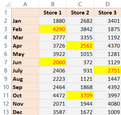 How to Remove Cell Formatting in Excel (from All, Blank, Specific Cells)