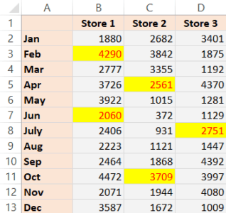 How to Remove Cell Formatting in Excel (from All, Blank, Specific Cells)